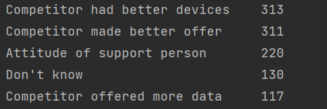 GitHub - AnkitSingh-12/project-telecom-data-analyst: data analyst