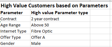 GitHub - AnkitSingh-12/project-telecom-data-analyst: data analyst