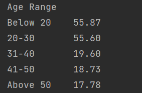 GitHub - AnkitSingh-12/project-telecom-data-analyst: data analyst