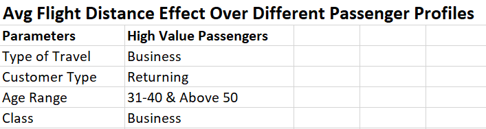 GitHub - amansingh1912/Airlines_passenger_satisfaction_analysis