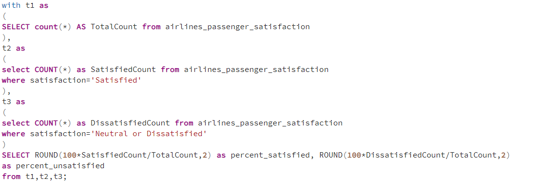 GitHub - amansingh1912/Airlines_passenger_satisfaction_analysis
