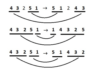 GitHub - Arjunsprasad/Building-Prefix-interchange-Distance-Database-For-Sorting-Permutations ...
