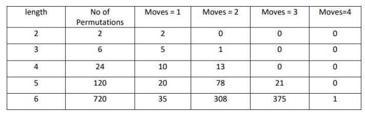 GitHub - Arjunsprasad/Building-Prefix-interchange-Distance-Database-For ...