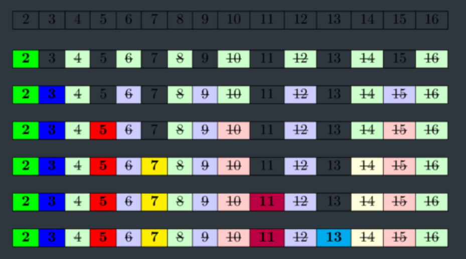 Images In Dark Mode May Be Hard To Read · Issue 784 · Cp Algorithmscp Algorithms · Github