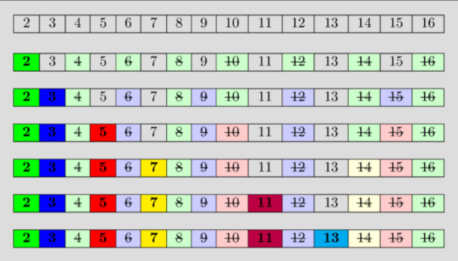 Images In Dark Mode May Be Hard To Read · Issue 784 · Cp Algorithms Cp Algorithms · Github