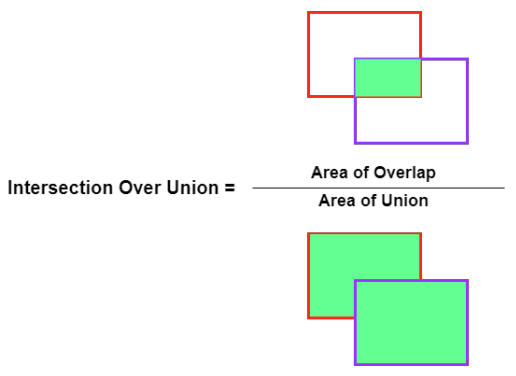 GitHub - imvlaboratory/Materi-Object-Detection: Transfer Learning Week 5