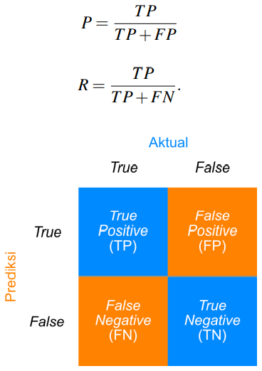 GitHub - imvlaboratory/Materi-Object-Detection: Transfer Learning Week 5