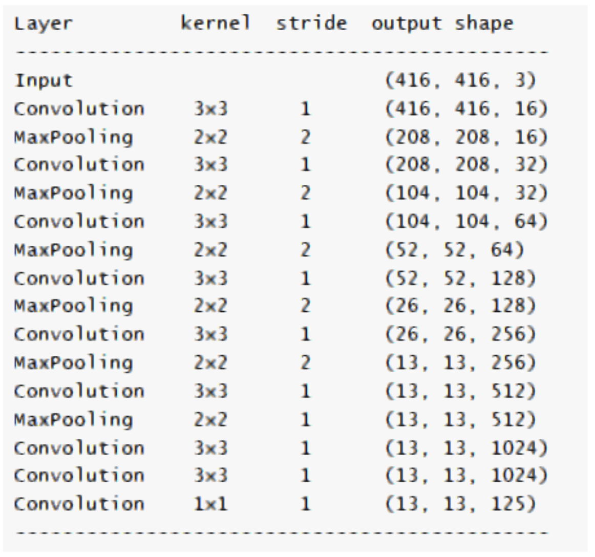 GitHub - imvlaboratory/Materi-Object-Detection: Transfer Learning Week 5