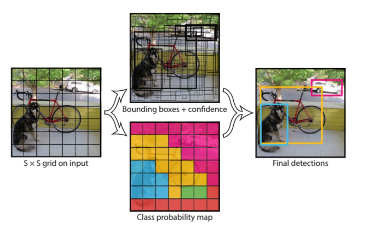 GitHub - imvlaboratory/Materi-Object-Detection: Transfer Learning Week 5