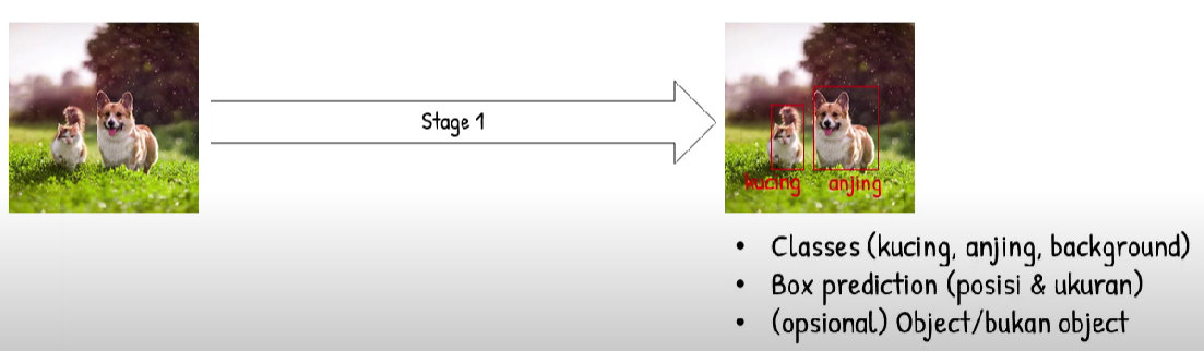 GitHub - imvlaboratory/Magang-IMV-Minggu-3