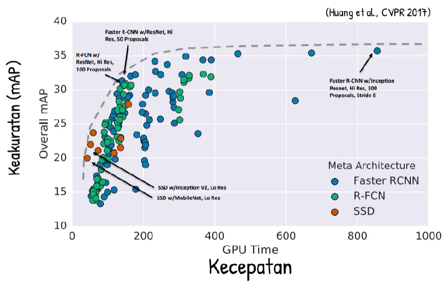 GitHub - imvlaboratory/Magang-IMV-Minggu-3
