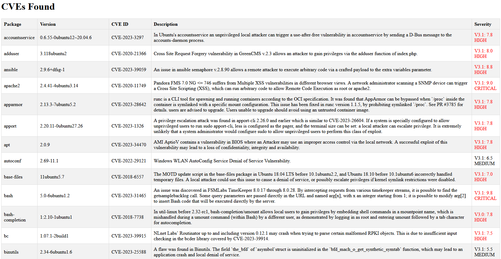 Github Alonz22cve Scanner Python Tool To Scan Cves In Linux 