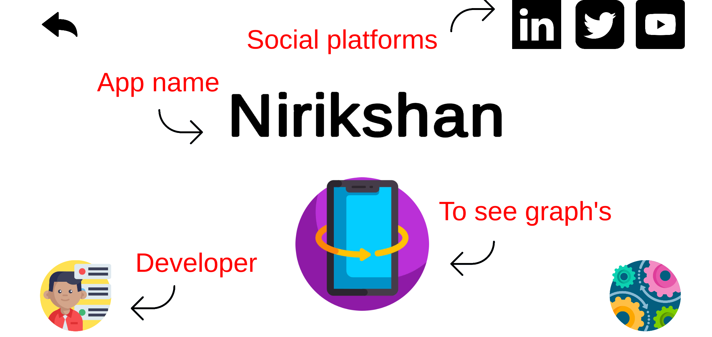 GitHub - Udhay-Brahmi/Nirikshan: This is a AR(Augmented reality) based application designed in ...