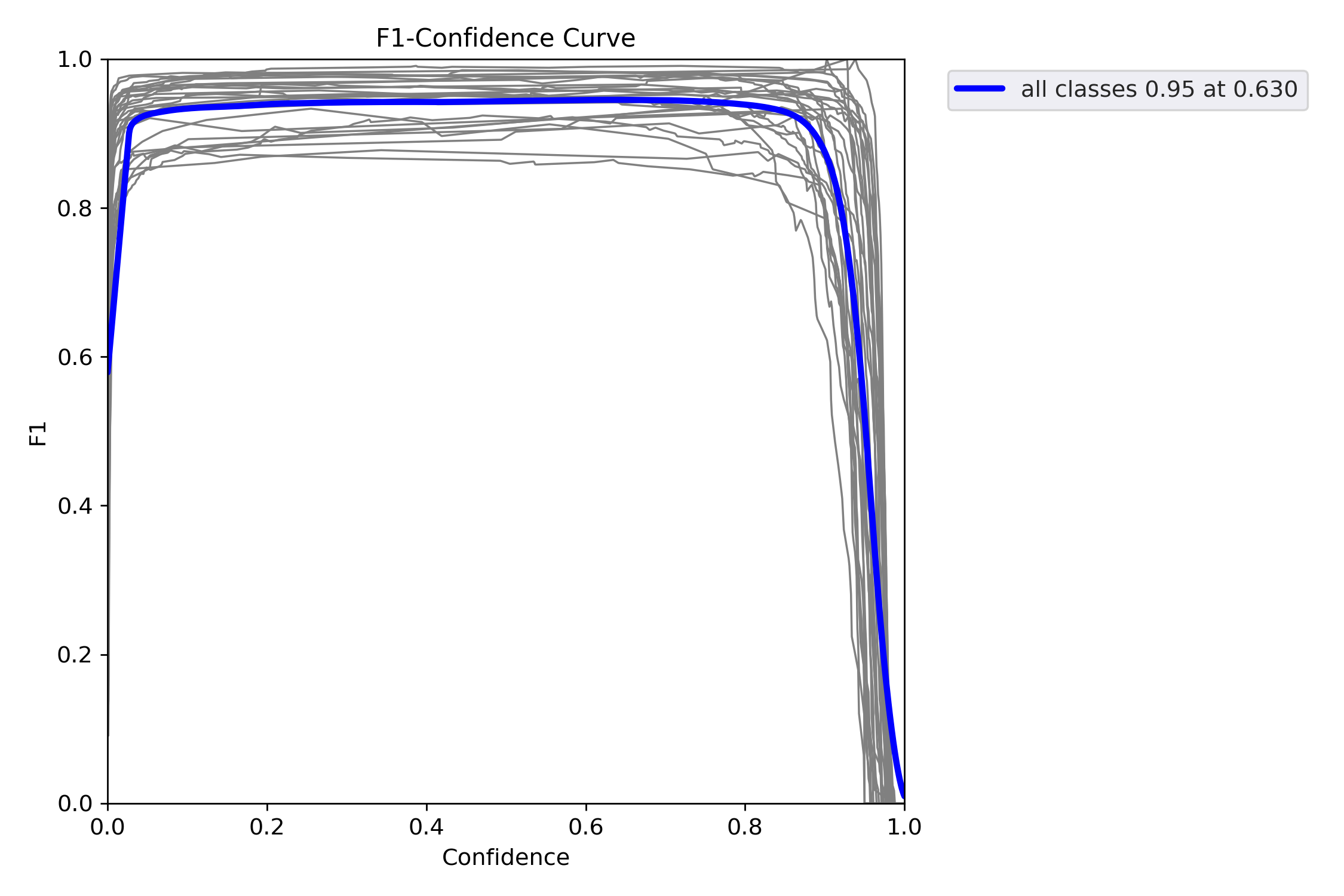 Missing class labels in plotted metrics · Issue #9991 · ultralytics ...