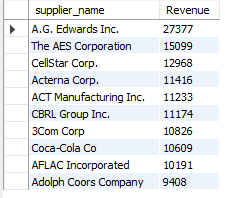 GitHub - John19-92/Near-Real-Time-Data-Warehouse