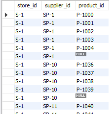 GitHub - John19-92/Near-Real-Time-Data-Warehouse