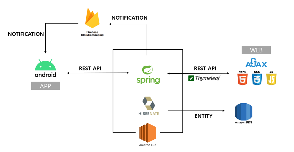 GitHub - heohyeonjin/Web-App-Chat-Solution: 산학 협력_채팅 상담 솔루션 (웹 기반 ...