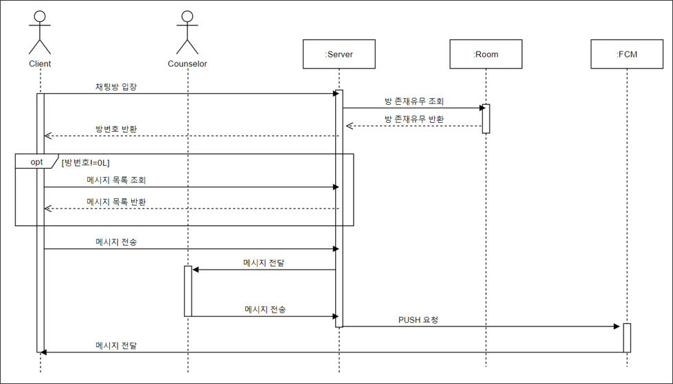 GitHub - heohyeonjin/Web-App-Chat-Solution: 산학 협력_채팅 상담 솔루션 (웹 기반 ...