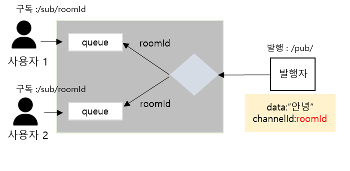 GitHub - heohyeonjin/TranslationChat_Server: STOMP를 이용한 실시간 자동 통역 애플리케이션
