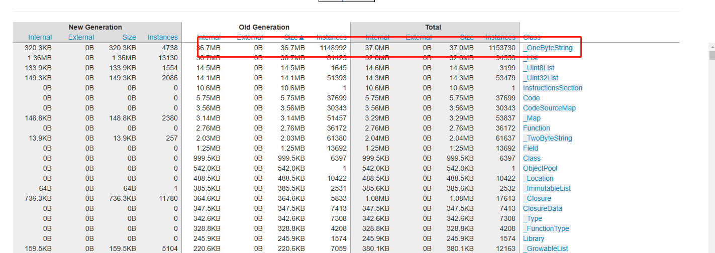 Memory usage keeps increase when doing repeatedly requests on Windows · Issue #1668 · cfug/dio ...