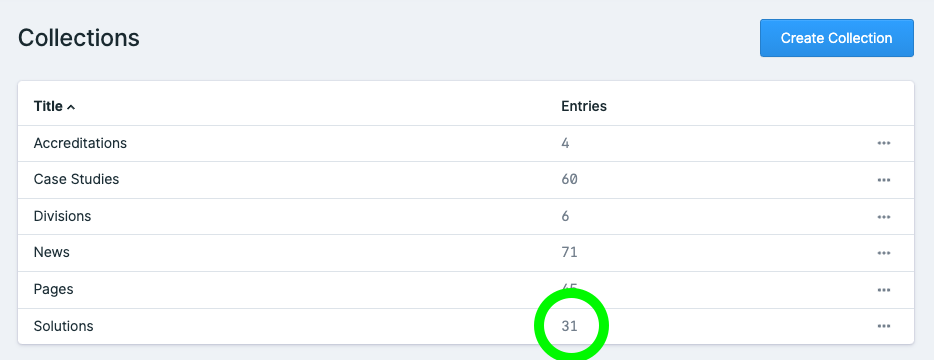 Collection Count Includes Translated Entries In The Total · Issue 4418 · Statamic Cms · Github