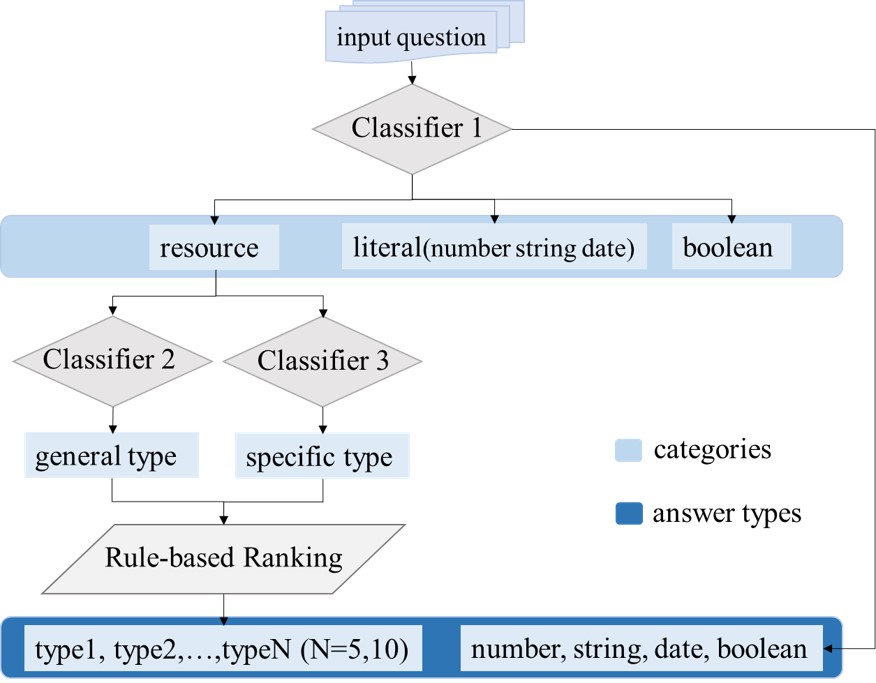 GitHub - xiao-nx/ISWC2021_SMART