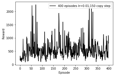 GitHub - maashon/Pacman