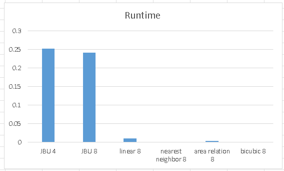 GitHub - maashon/Joint-Bilateral-Upsampling