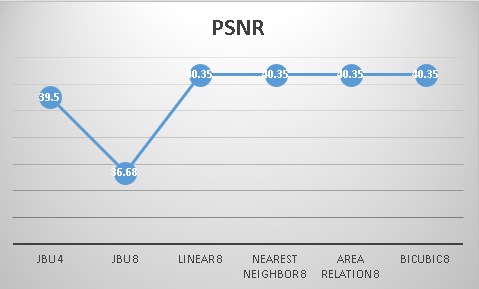 GitHub - maashon/Joint-Bilateral-Upsampling