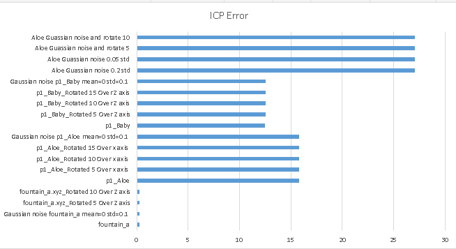 GitHub - maashon/pointRegistration