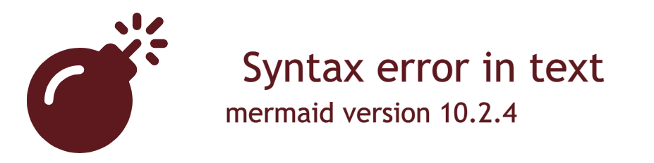 Sankey-beta missing diagram-specific configuration and parsing error · Issue #4630 · mermaid-js ...
