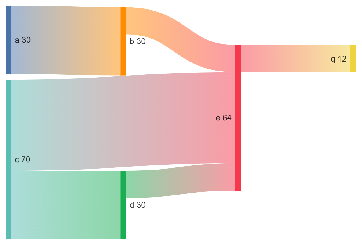 Sankey-beta missing diagram-specific configuration and parsing error ...