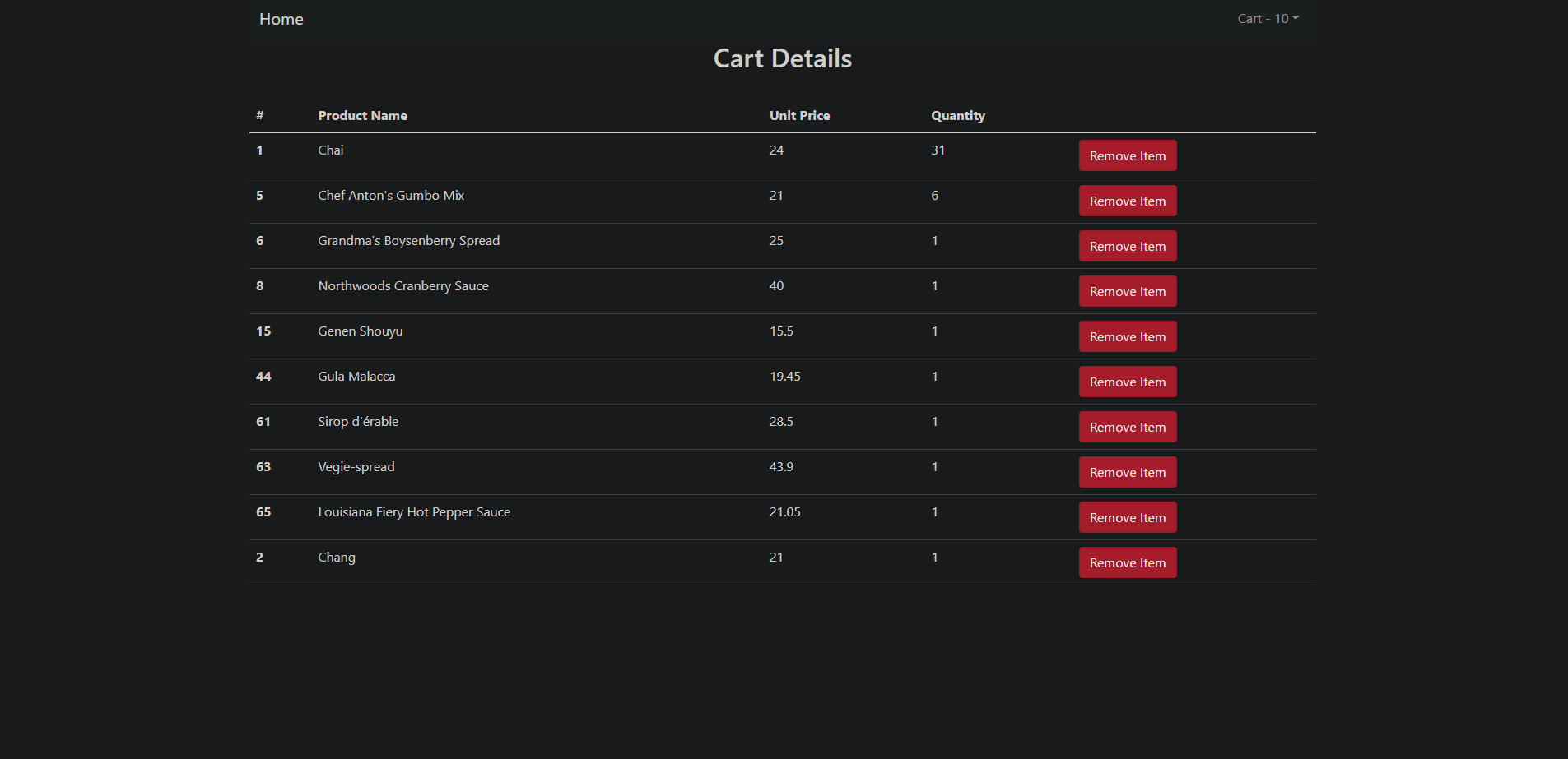 GitHub - cihanciftci1/basic-shop-with-redux-and-hooks: Basic shop app with React.js and Redux