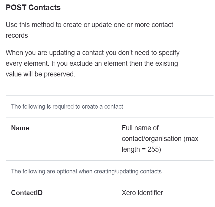 AccountingApi.CreateContactsAsync doesn't respect ContactID · Issue #226 · XeroAPI/Xero ...
