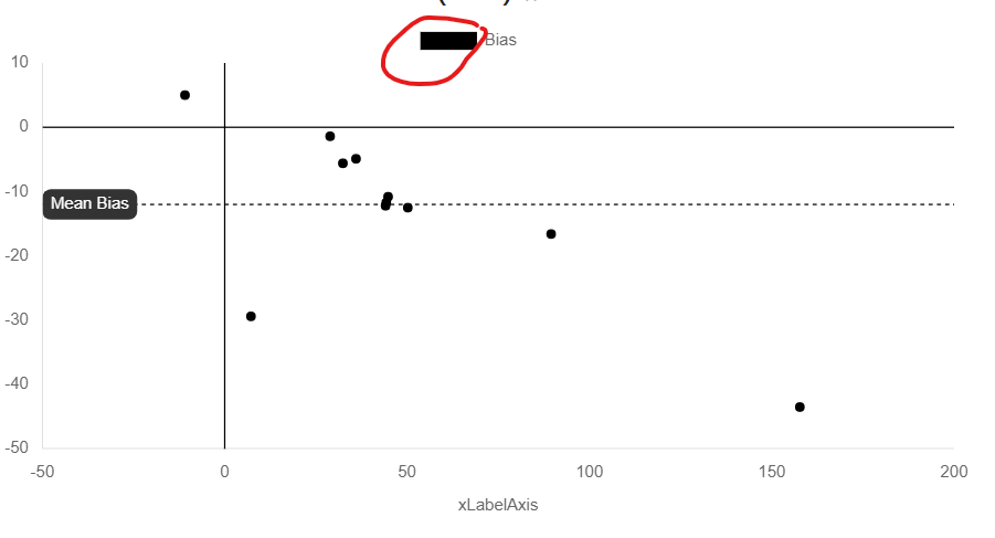 Add new parameter to hide box legend · Issue #98 · systelab/systelab-charts · GitHub