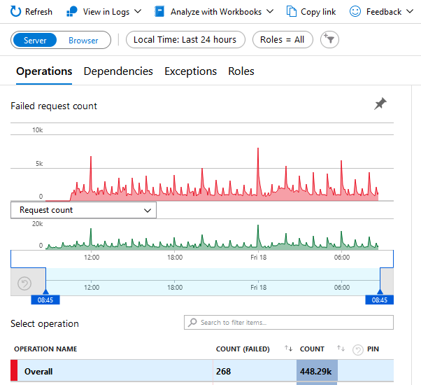 __Empty error after 2.1.2 upgrade · Issue #782 · microsoft/ApplicationInsights-node.js · GitHub