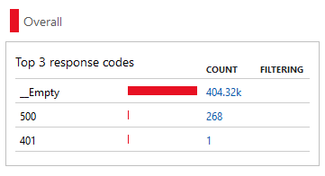 __Empty error after 2.1.2 upgrade · Issue #782 · microsoft/ApplicationInsights-node.js · GitHub