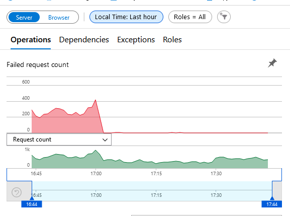 __Empty error after 2.1.2 upgrade · Issue #782 · microsoft/ApplicationInsights-node.js · GitHub