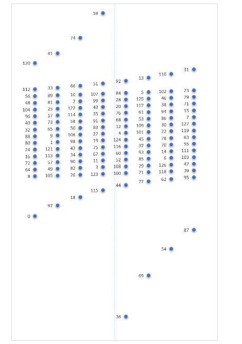 Information about firing sequnce time and pattern · Issue #484 · ouster ...