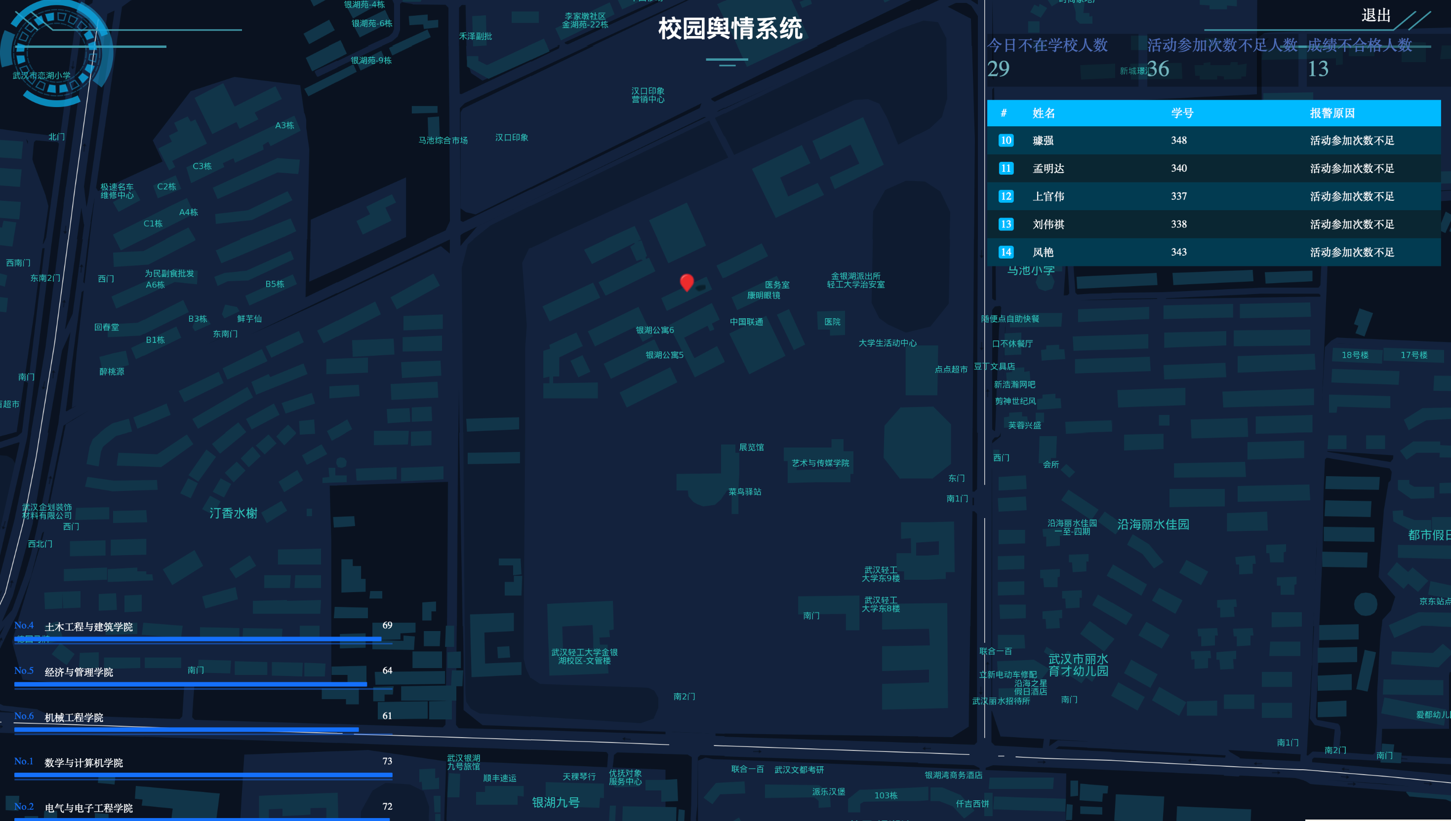 GitHub - 3Asterism/universityDataMiddlePlatform: 大数据舆情分析系统 数据中台