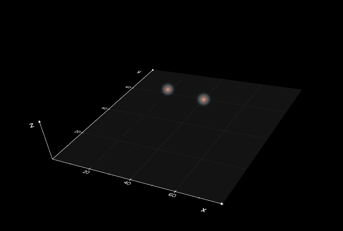 Volume rendering shows blank images · Issue #1000 · facebookresearch/pytorch3d · GitHub