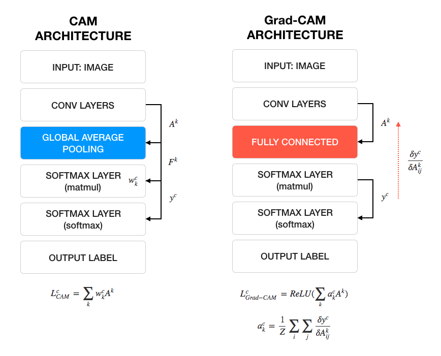 GitHub - Littlecold4/pruning-CNN-with-XAI