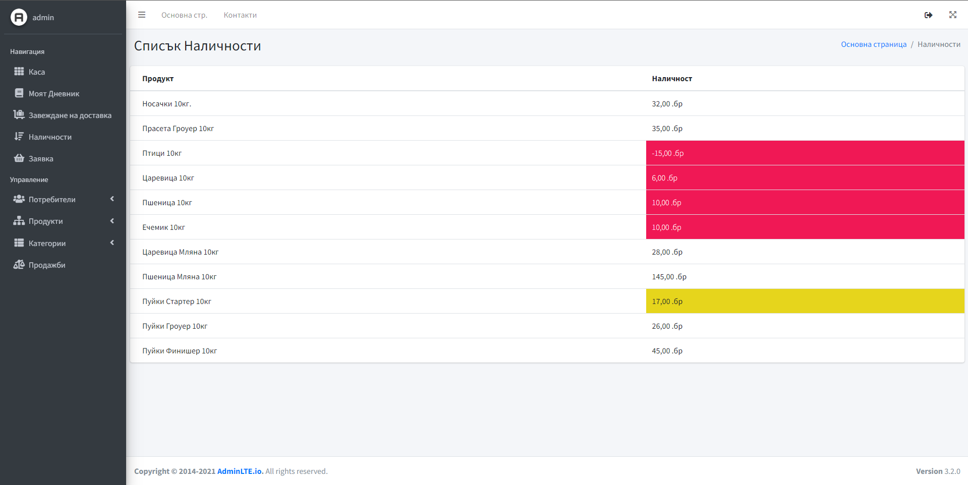 GitHub - RadoslavStefanov/VSMS-ASP: VSMS(Virtus Store Management ...