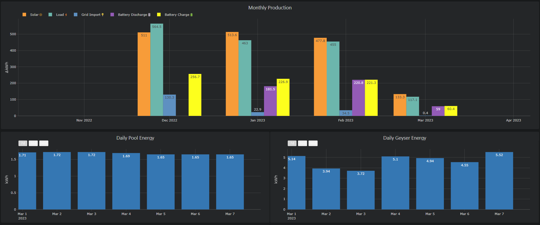 Github Slipx06 Sunsynk Home Assistant Dash Home Assistant Dashboard