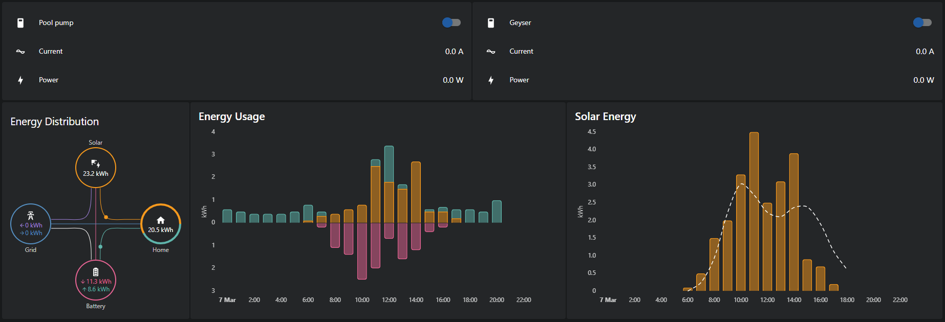 Sunsynk Home Assistant Dash Readme Md At Main · Slipx06 Sunsynk Home