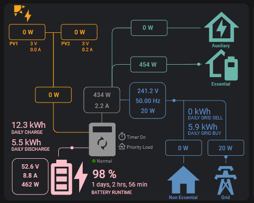 GitHub - slipx06/sunsynk-power-flow-card: A simple card to emulate the Sunsynk System flow ...