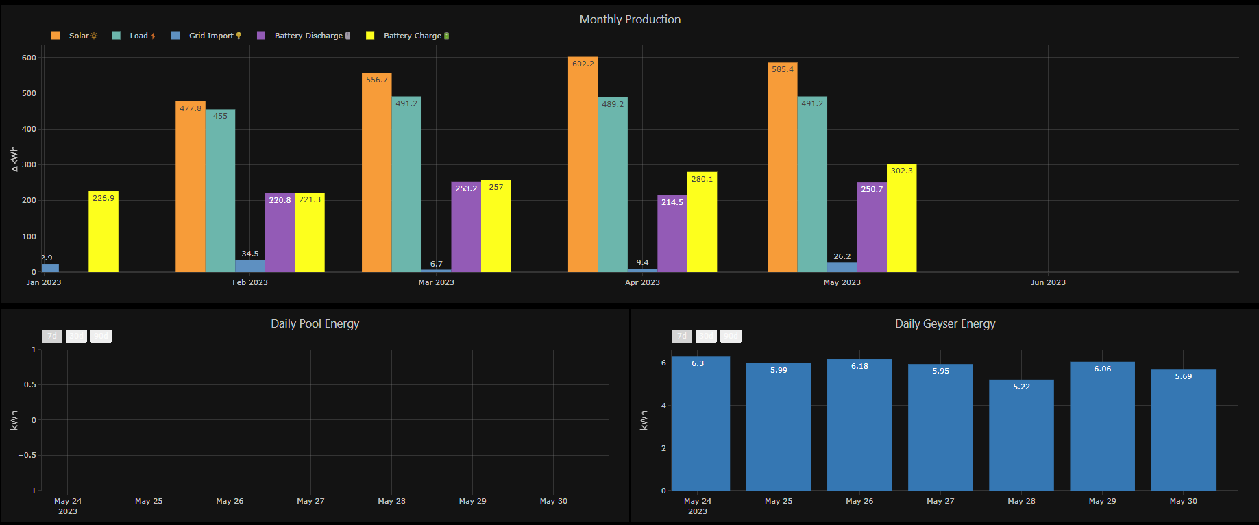 GitHub - slipx06/Sunsynk-Home-Assistant-Dash: Home Assistant Dashboard to display Sunsynk info
