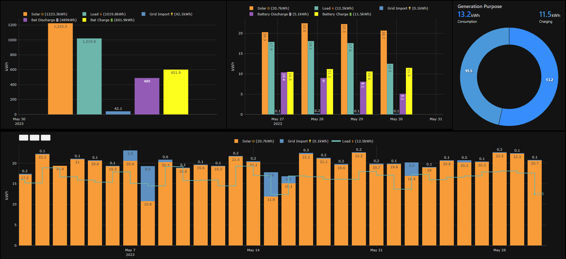 GitHub - slipx06/Sunsynk-Home-Assistant-Dash: Home Assistant Dashboard ...