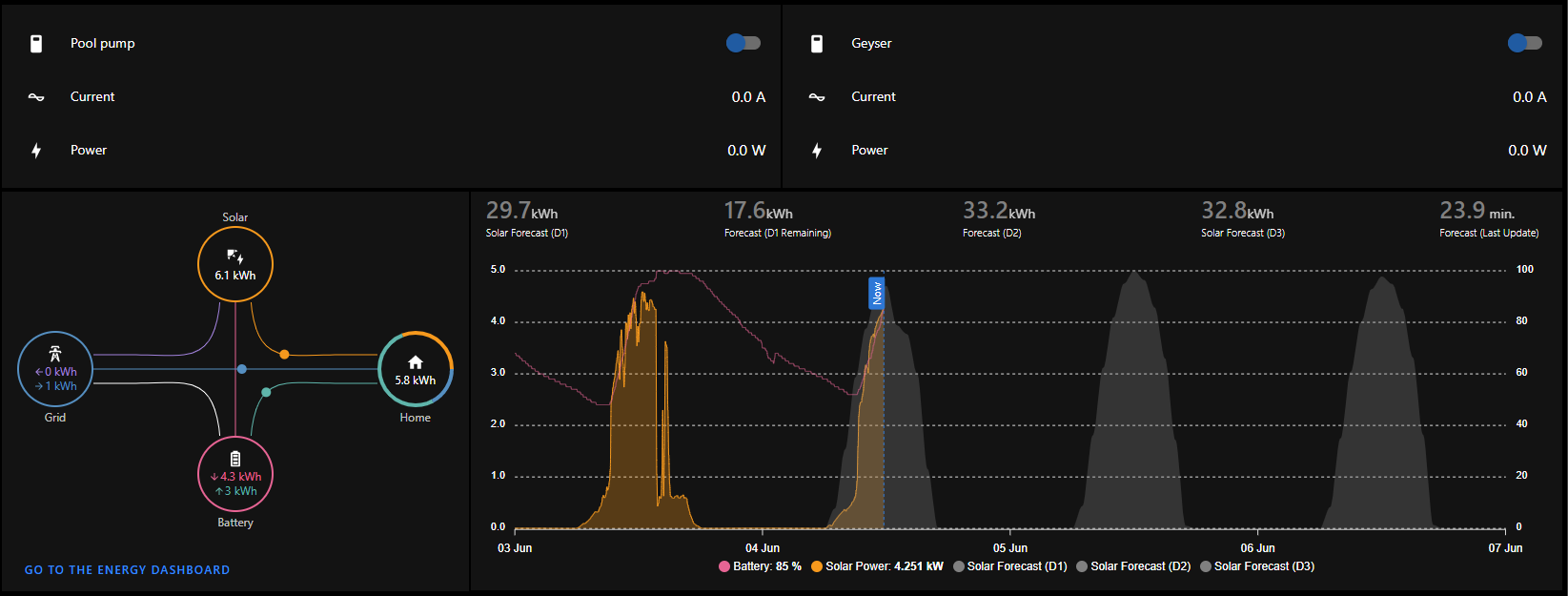 Github Slipx06 Sunsynk Home Assistant Dash Home Assistant Dashboard To Display Sunsynk Info
