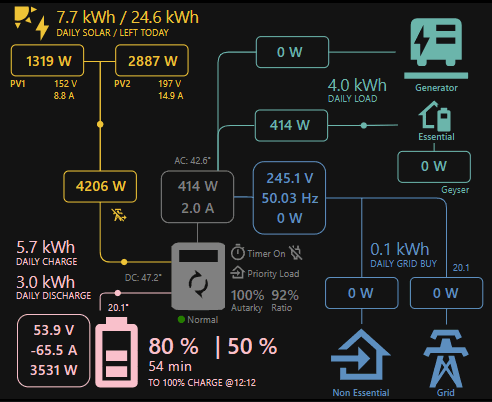 GitHub - slipx06/sunsynk-power-flow-card: A customizable Home Assistant card to emulate the ...